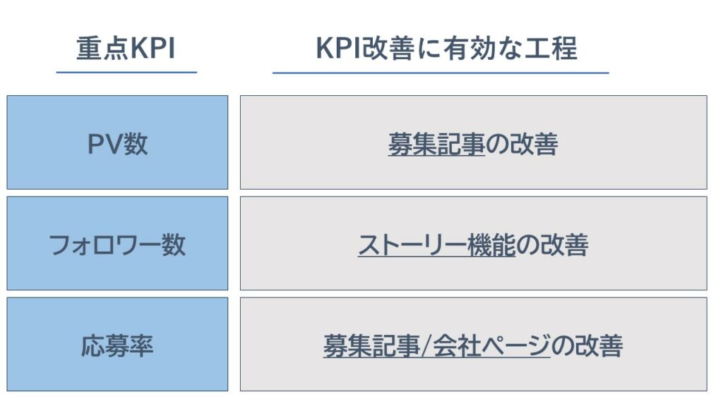 wantedly運用9つのコツ｜重要なKPIや工程、特徴を解説 | 企業の採用・人事を支援するメディア digireka
