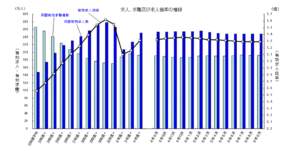 採用がうまくいかない原因12選｜フロー別に解決策を紹介！ | 企業の採用・人事を支援するメディア digireka