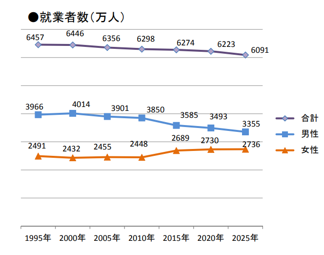 採用が難しい6つの要因｜解決策や課題特定について解説