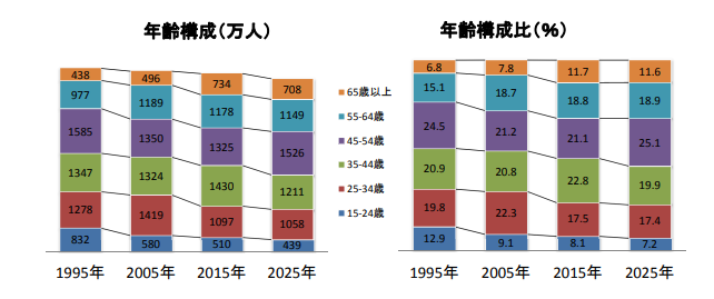 採用が難しい6つの要因｜解決策や課題特定について解説