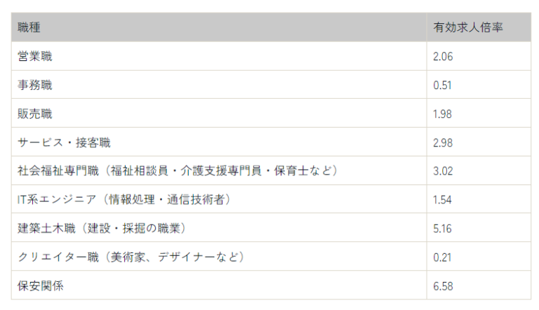 採用が難しい8つの要因とは？解決策や課題特定について解説！ | 企業の採用・人事を支援するメディア digireka