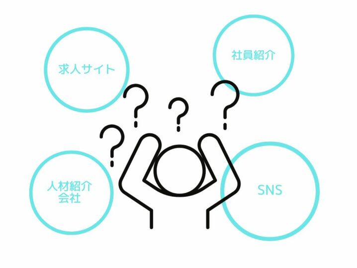 中途採用を成功に導く戦略とは？立て方や実践ポイントを解説！ | 企業の採用・人事を支援するメディア digireka