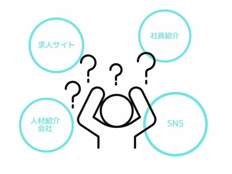中途採用を成功に導く戦略とは？立て方や実践ポイントを解説！ | 企業の採用・人事を支援するメディア digireka