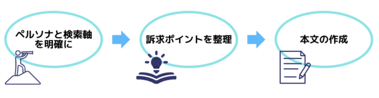 【例文付き】スカウトメールの書き方｜構成テンプレと成功例を紹介！ |企業の採用・人事を支援するメディア digireka