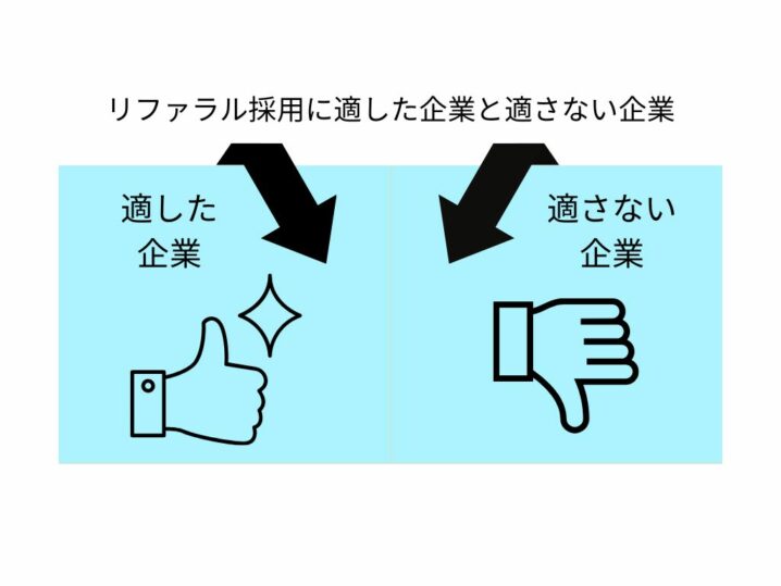 リファラル採用の報酬設計はどうする？成功のポイントや違法性回避のコツも徹底解説！ | 企業の採用・人事を支援するメディア digireka