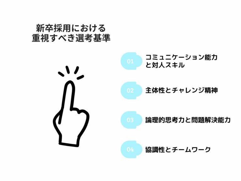 新卒採用の選考基準とは？設定と運用方法を解説！ | 企業の採用・人事を支援するメディア digireka!HR