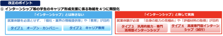 インターンシップ受け入れ完全ガイド！準備・運用の流れ、注意点などを網羅的に解説！ | 企業の採用・人事を支援するメディア digireka