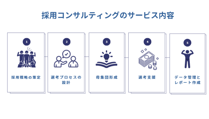 【2025年最新版】採用コンサルティング会社34社を比較｜サービス内容や選定方法を徹底解説！ | 企業の採用・人事を支援するメディア digireka