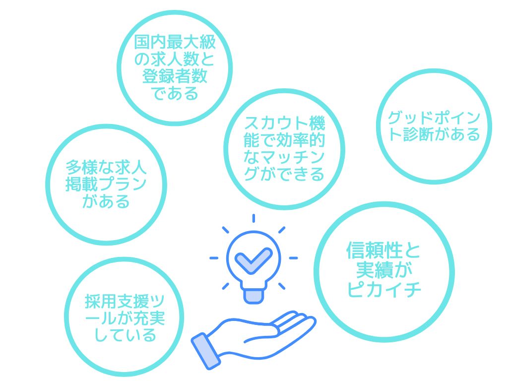 【最新版2025】リクナビNEXTの掲載料金まとめ｜N1〜N5プランを比較！ | 企業の採用・人事を支援するメディア digireka!HR