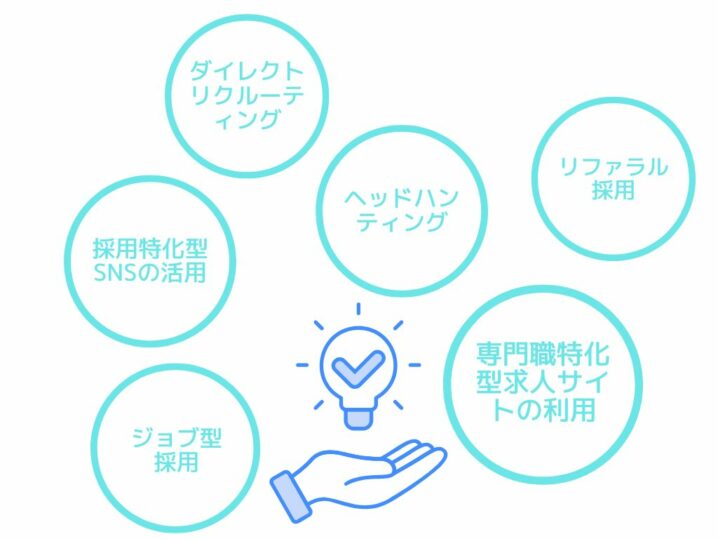 即戦力人材とは？見極め方や採用手法と流れ、要点を解説！ | 企業の採用・人事を支援するメディア digireka