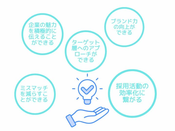 採用広報とは？戦略ステップから成功ポイント、成功事例まで解説！ | 企業の採用・人事を支援するメディア digireka