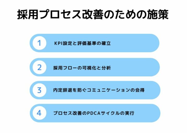 採用プロセスの基本とは？ステップやメリット、改善施策まで紹介！ | 企業の採用・人事を支援するメディア digireka