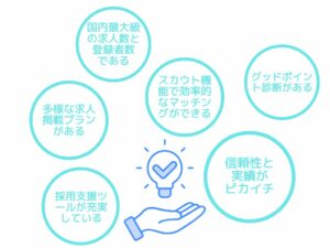 【最新版2025】リクナビNEXTの掲載料金まとめ｜N1〜N5プランを比較！ | 企業の採用・人事を支援するメディア digireka!HR