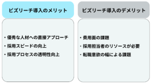 ビズリーチ導入企業にかかる費用は？機能や料金システム、他サービスの比較を徹底解説！ | 企業の採用・人事を支援するメディア digireka