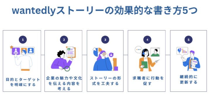【企業向け】wantedly ストーリーの書き方は？成功ポイントを解説！ | 企業の採用・人事を支援するメディア digireka