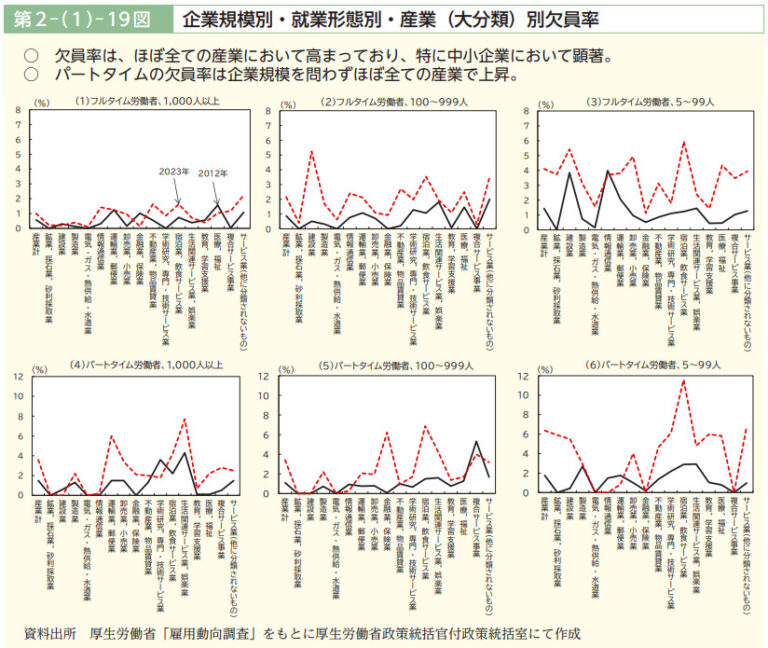即戦力人材とは？見極め方や採用手法と流れ、要点を解説！ | 企業の採用・人事を支援するメディア digireka