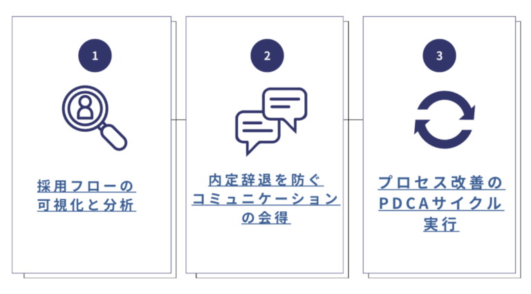 採用プロセスとは？基本ステップや作り方、改善施策まで徹底解説！ | 企業の採用・人事を支援するメディア digireka
