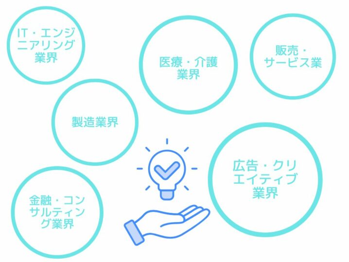 採用活動のコツとは？採用の基本、業種・種類別にポイントを解説！ | 企業の採用・人事を支援するメディア digireka