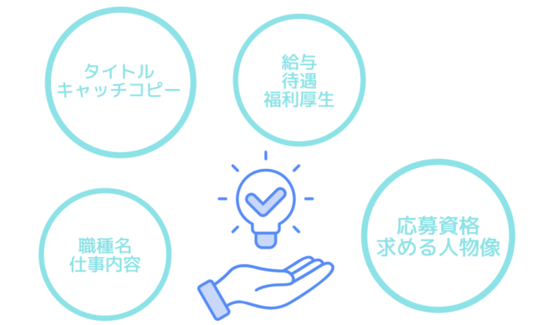 【3STEP】応募したくなる求人広告の書き方！ ポイントや文章例、注意すべき法律まで徹底解説！ | 企業の採用・人事を支援するメディア digireka