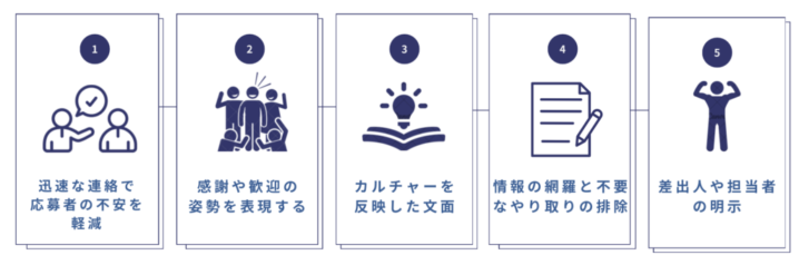 【テンプレ付き】求人応募者対応メールの書き方！企業イメージを高めるコツやチェックリストもご紹介！ | 企業の採用・人事を支援するメディア digireka!HR