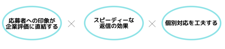 【テンプレ付き】求人応募者対応メールの書き方！企業イメージを高めるコツやチェックリストもご紹介！ | 企業の採用・人事を支援するメディア digireka!HR