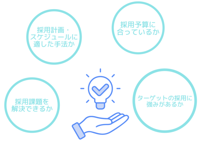 【15選】求人媒体ランキング！カテゴリ別の特徴・料金比較や選び方、活用ポイントも解説！ | 企業の採用・人事を支援するメディア digireka