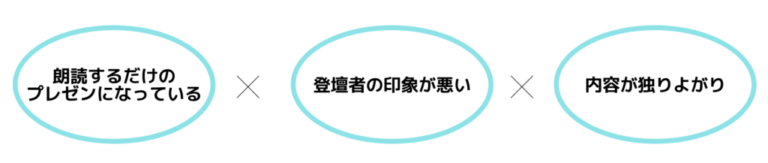 【PPTテンプレ付】新卒採用の説明会資料の作り方！項目ごとのポイントやプレゼンのコツを解説！ | 企業の採用・人事を支援するメディア digireka